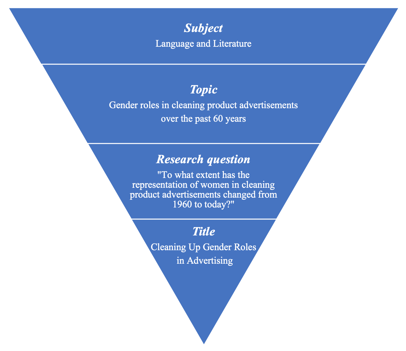 MLA9 – st georges school library